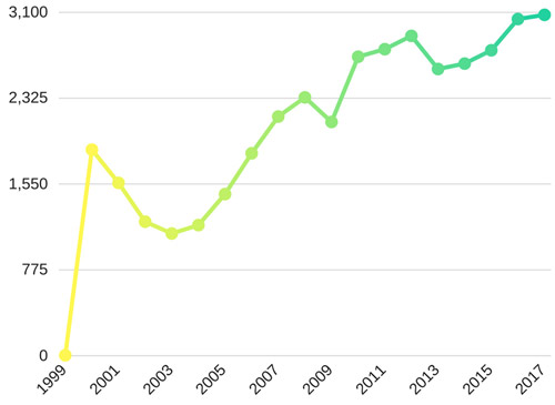 Monitoring & Enforcement Services